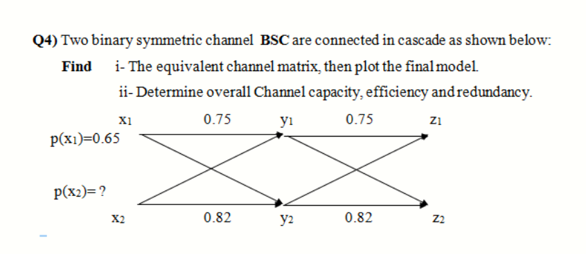 Solved Q4) Two binary symmetric channel BSC are connected in | Chegg.com