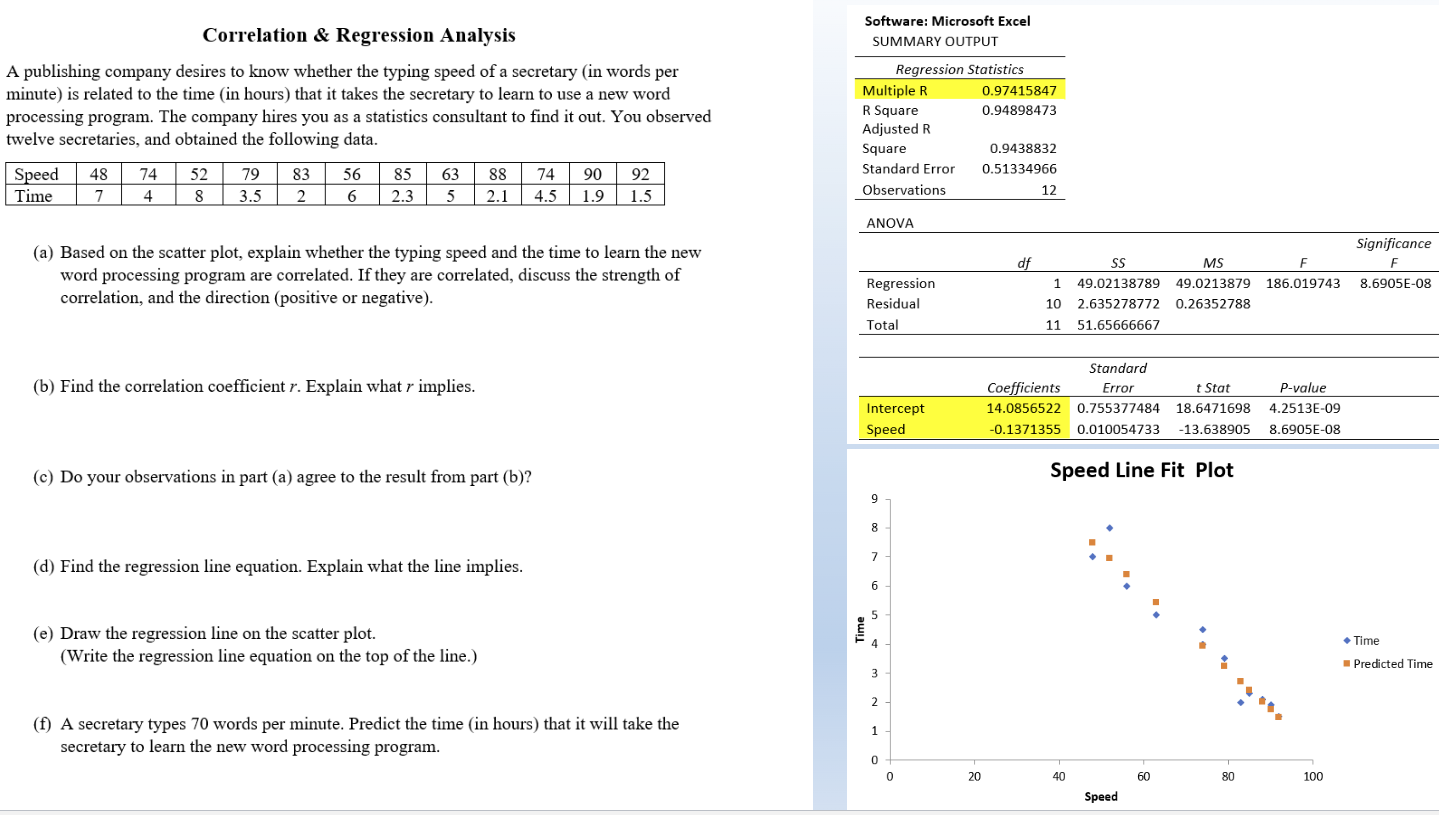 Solved Correlation \& Regression Analysis Software: | Chegg.com