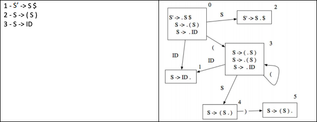 Solved 1 - We want to design an LR(0) parser for the | Chegg.com