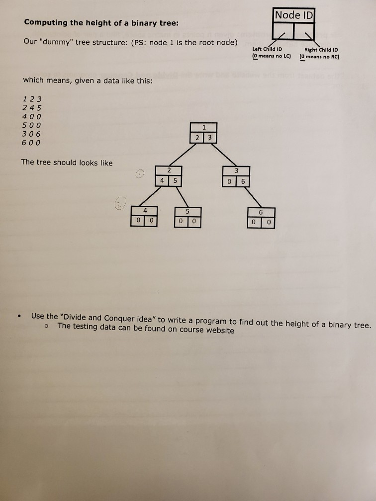 Solved Node ID Computing the height of a binary tree: Our | Chegg.com