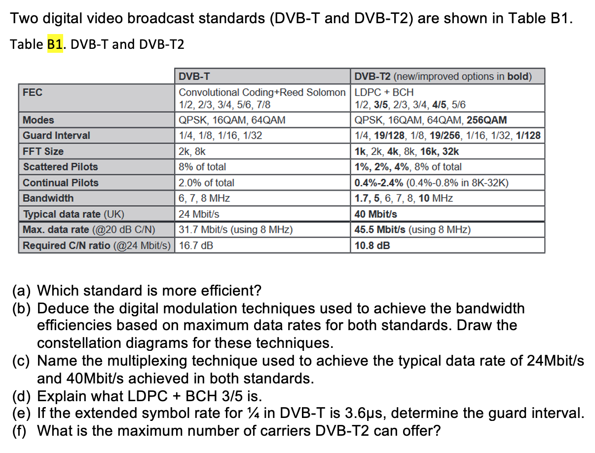 Two digital video broadcast standards (DVB-T and | Chegg.com