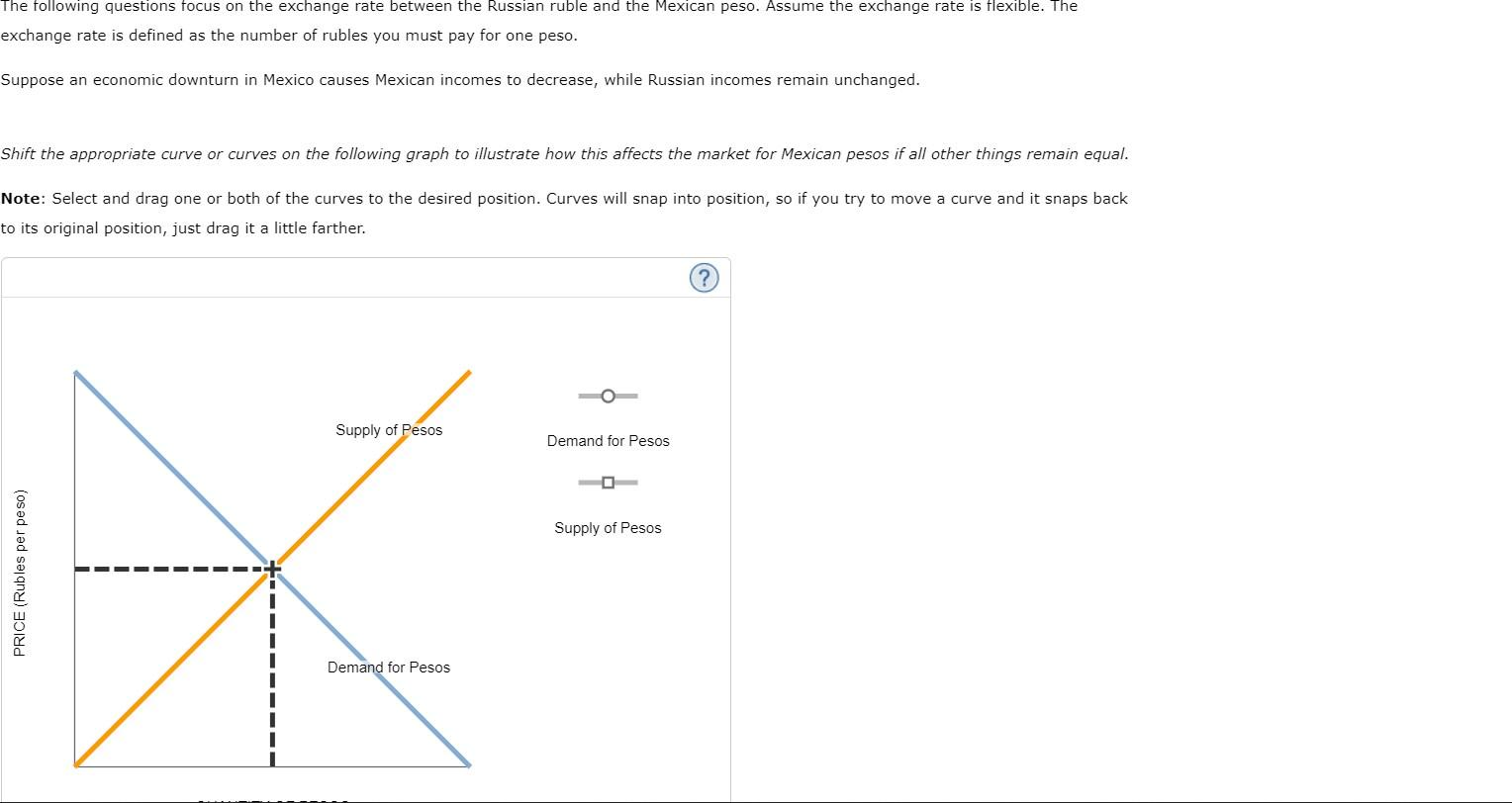 Solved Graph 1 The Decrease In Mexican Incomes Causes The Chegg