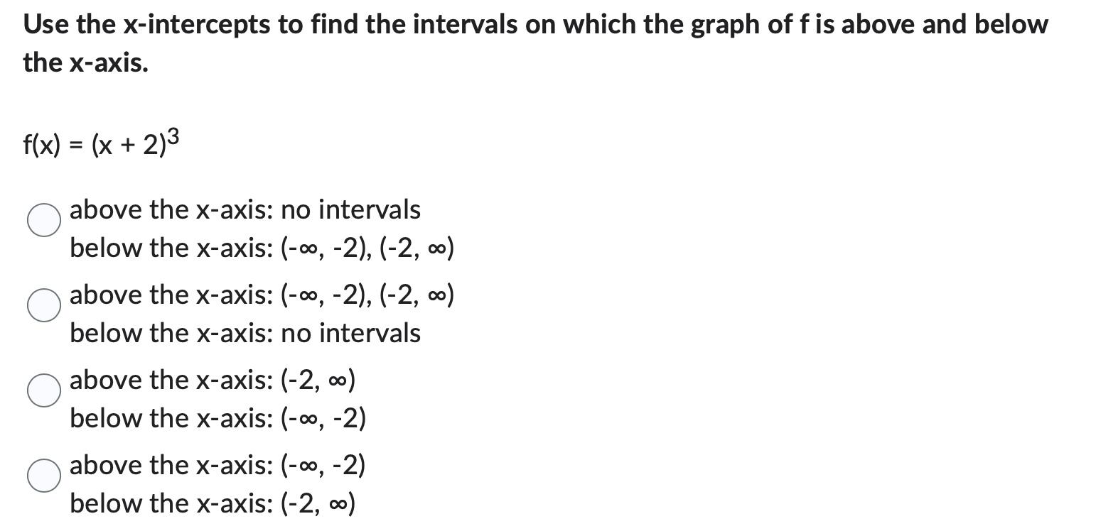 Solved Use the x-intercepts to find the intervals on which | Chegg.com