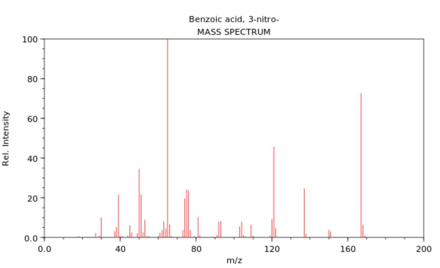 Solved pinpoint and state the bonds for the peaks. for | Chegg.com