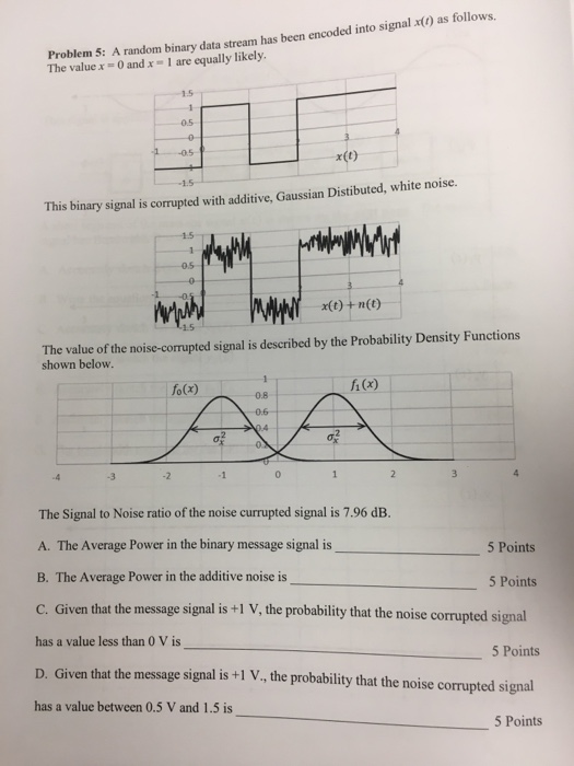 Problem 5: A random binary data stream has been | Chegg.com