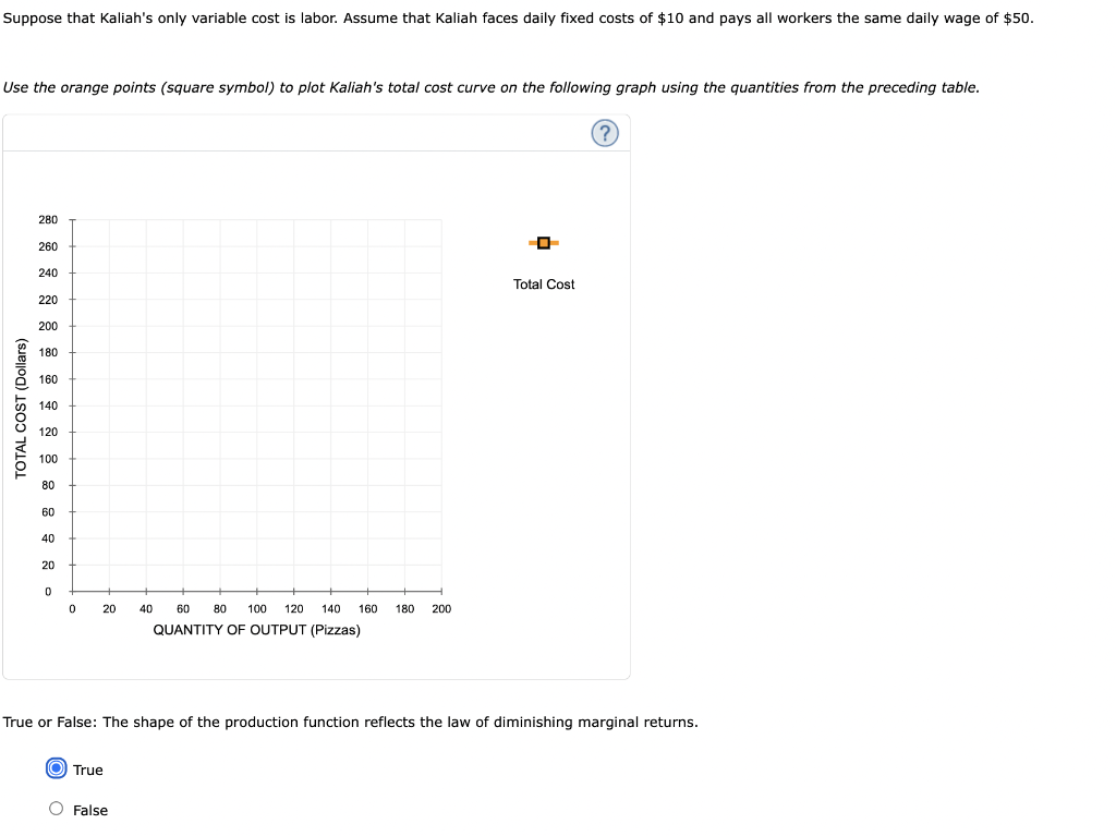 Solved Fill in the blanks to complete the Marginal Product | Chegg.com