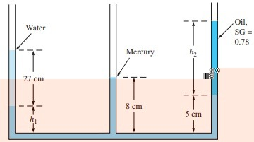 Solved 6. For the three-liquid system shown in the Figure | Chegg.com