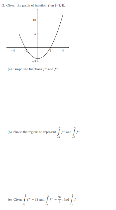 Solved Given, the graph of function f on [−3, 4], −4 −2 2 4 | Chegg.com