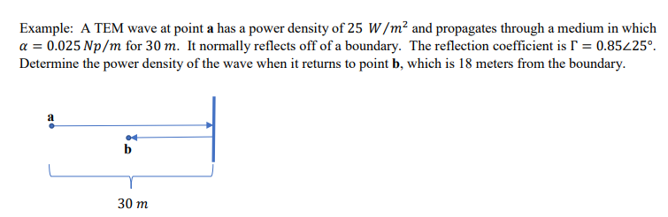 Solved Example: A TEM wave at point a has a power density of | Chegg.com