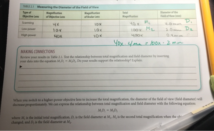Solved TABLE 2.1 Measuring the Diameter of the Field of View | Chegg.com