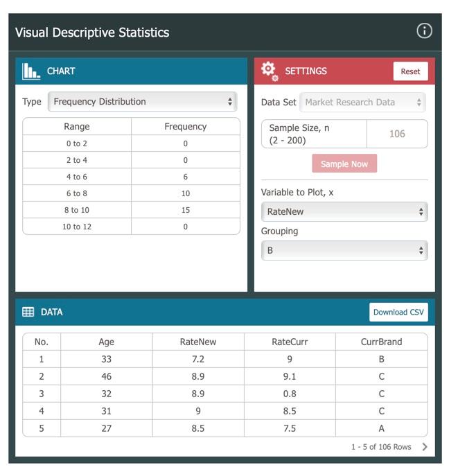 Visual Descriptive Statistics CHART SETTINGS Reset | Chegg.com