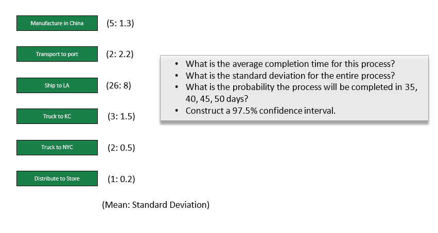 Solved - What is the average completion time for this | Chegg.com