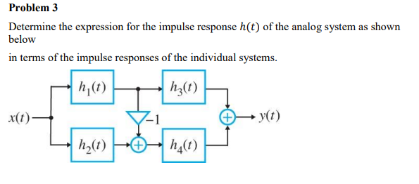 Solved Problem 3 Determine the expression for the impulse | Chegg.com