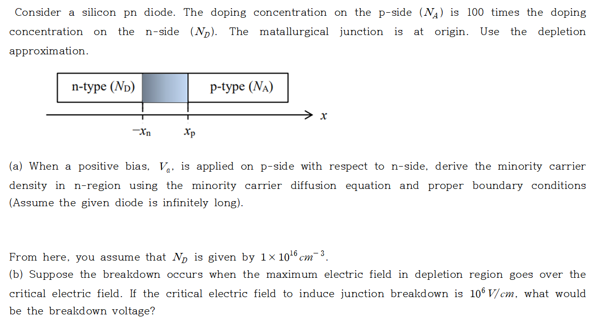 Consider a silicon pn diode. The doping concentration | Chegg.com