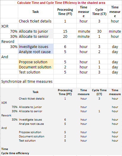 \begin{tabular}{|c|c|c|c|c|c|} \hline | Chegg.com
