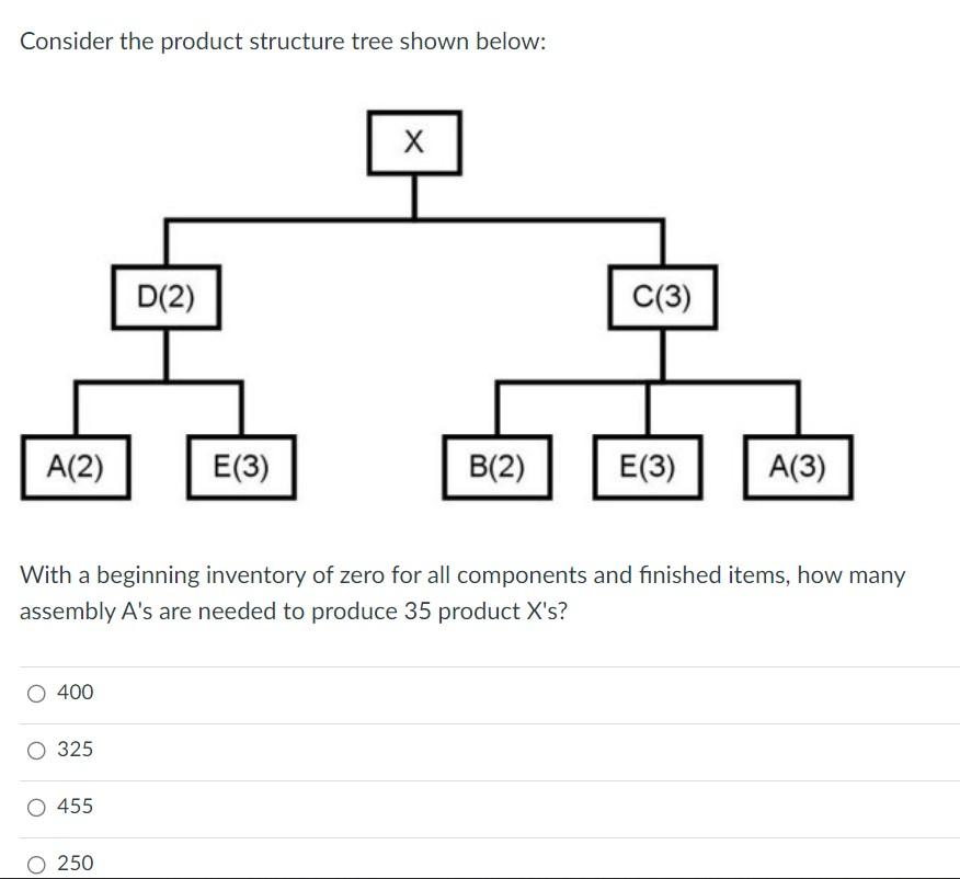 Solved Consider the product structure tree shown below: With | Chegg.com