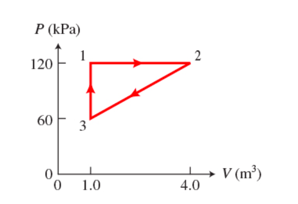 Solved Calculate the magnitude of the work done by the | Chegg.com