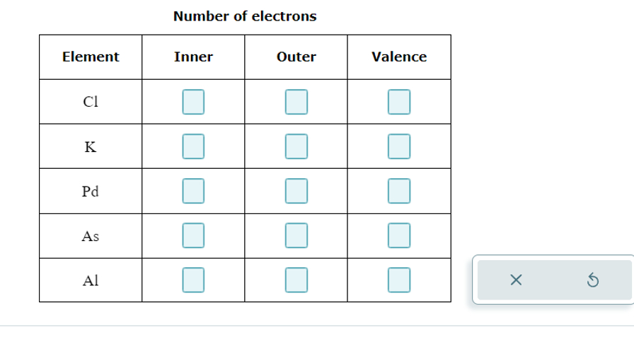 Solved Number of electrons | Chegg.com