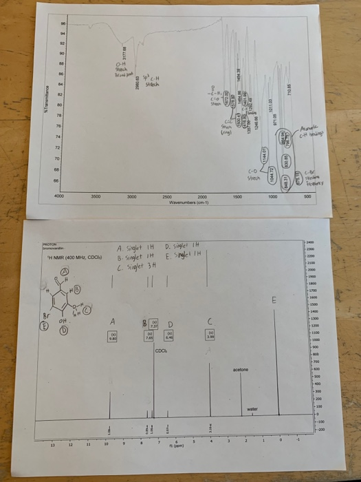 Solved Based on the IR and H NMR data, how would I known | Chegg.com