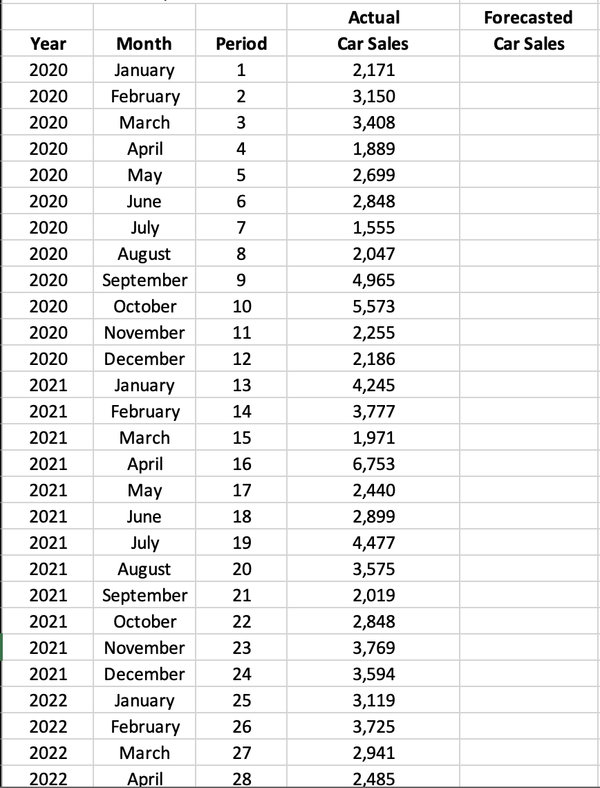 Solved Using the 3-period moving average forecasting method | Chegg.com Solved Using the 3-period moving average forecasting method | Chegg.com
