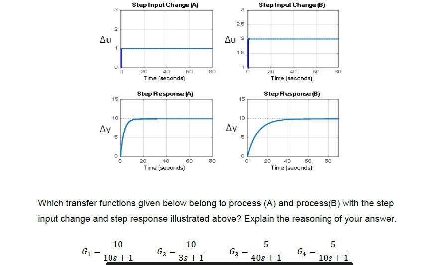 Solved Step Input Change (A) Step Input Change (B) 3 3 3 25 | Chegg.com