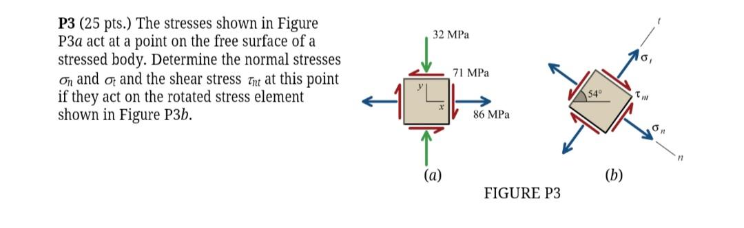Solved 32 MPa 10 P3 (25 pts.) The stresses shown in Figure | Chegg.com