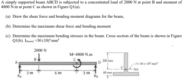 Solved A simply supported beam ABCD is subjected to a | Chegg.com