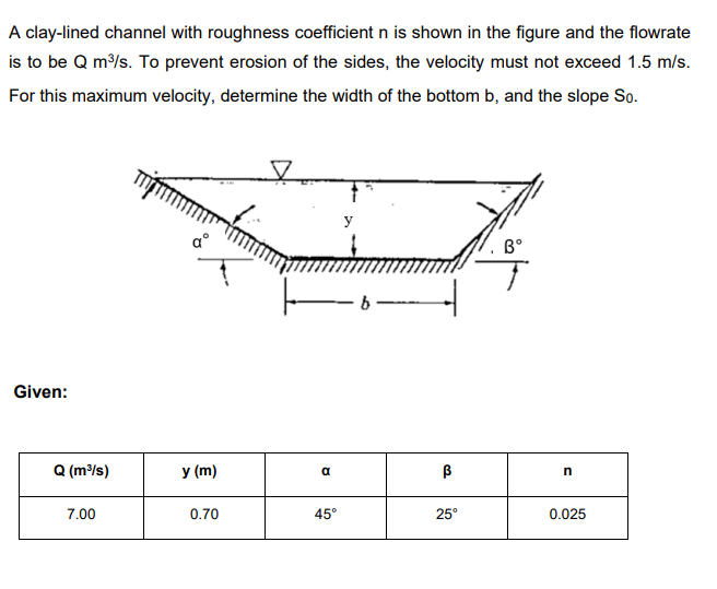 Solved A clay-lined channel with roughness coefficient n is | Chegg.com