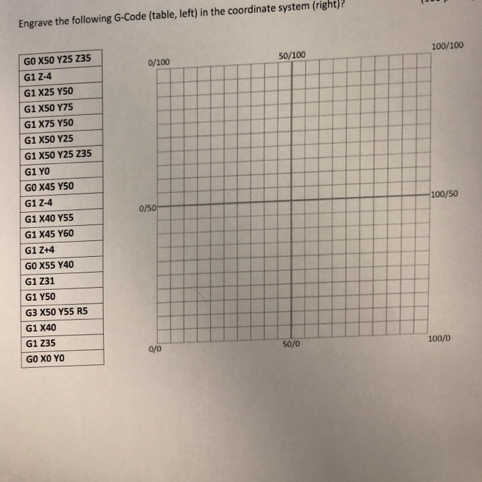 Solved Engrave the following G-Code (table, left) in the | Chegg.com
