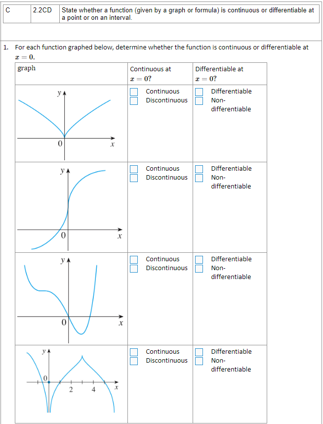 Solved с 2.2CD State whether a function (given by a graph or | Chegg.com