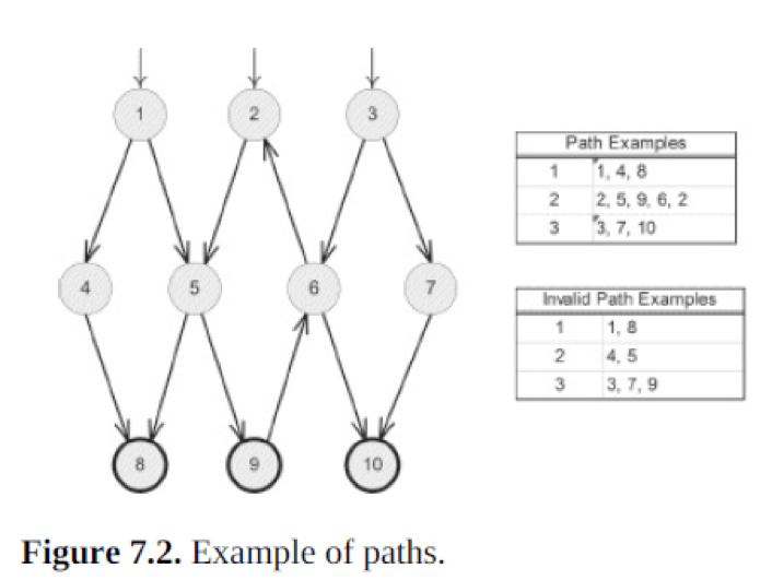 5-answer-ions-a-d-for-the-graph-defined-by-the-chegg