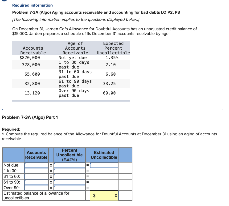 Solved Required information Problem 7-3A (Algo) Aging | Chegg.com