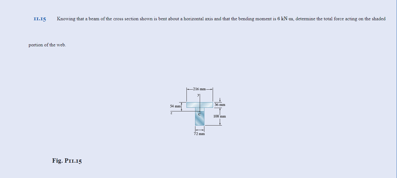 Solved portion of the web. Fig. Pir.I5 | Chegg.com