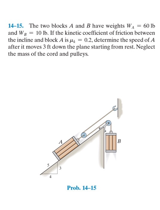 Solved 14-15. The two blocks A and B have weights WA -60 lb | Chegg.com