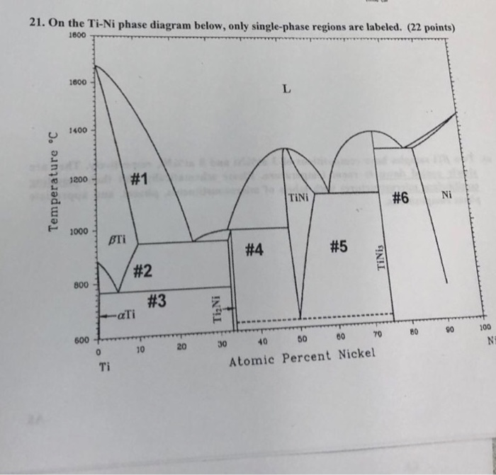 Solved 21. On the Ti-Ni phase diagram below, only | Chegg.com