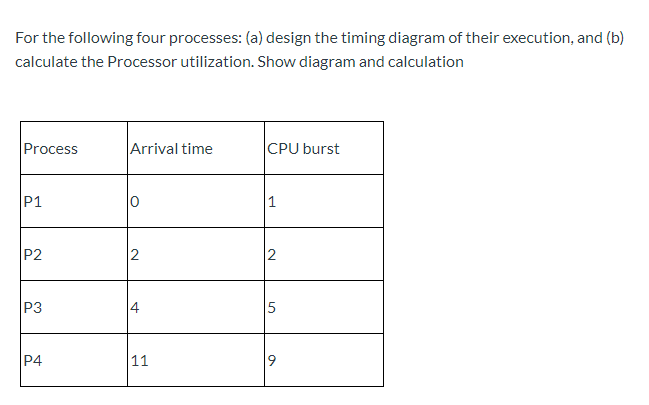 Solved For the following four processes: (a) design the | Chegg.com