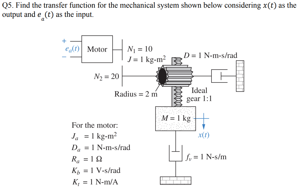 Solved Q5. Find the transfer function for the mechanical | Chegg.com
