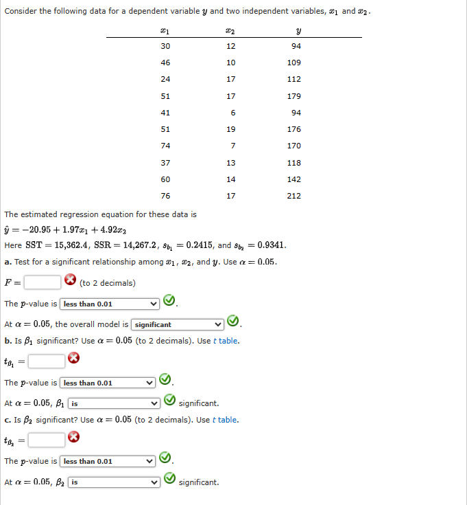 Solved Consider the following data for a dependent variable | Chegg.com