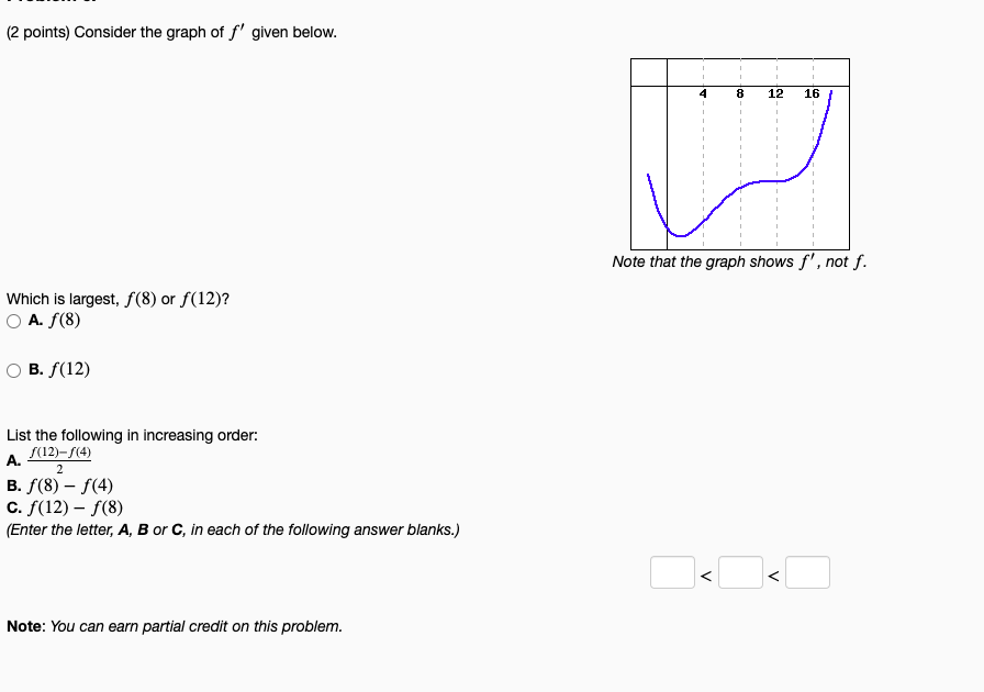 Solved (2 points) Consider the graph of f' given below. 12 | Chegg.com