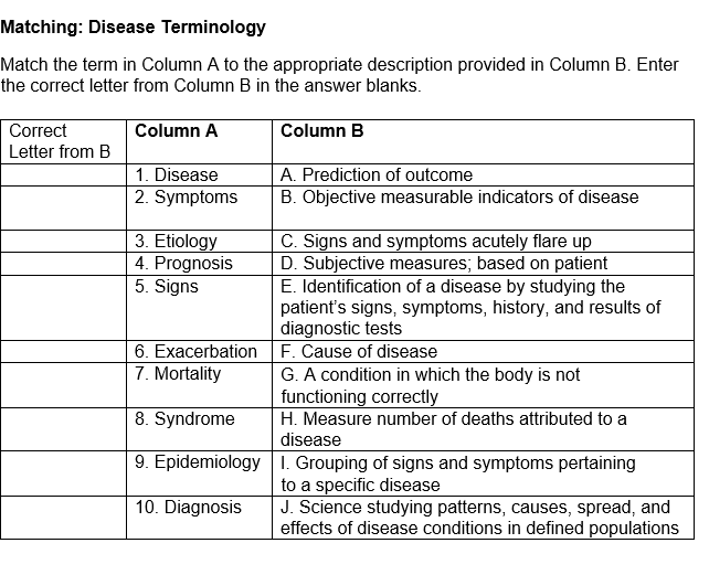 Solved Match the term in Column A to the appropriate | Chegg.com