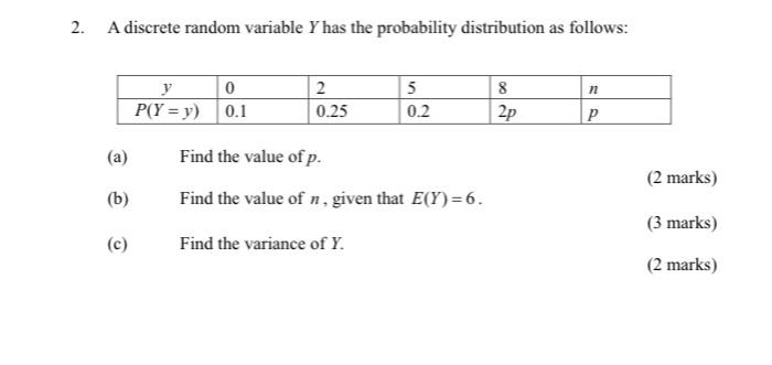 Solved A discrete random variable Y has the probability | Chegg.com