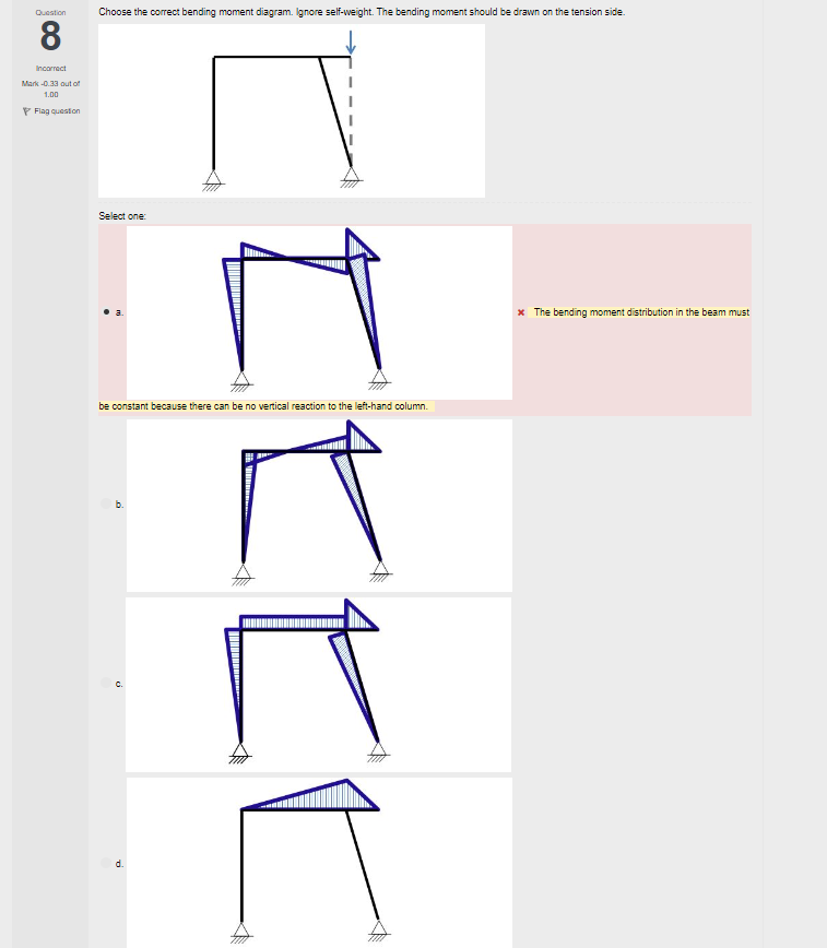 Solved Explain the concept behind this in detail | Chegg.com