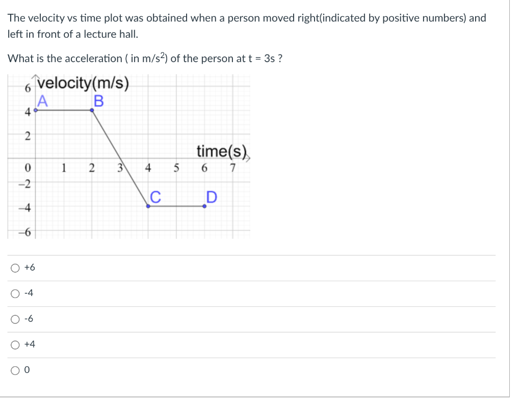 Solved The velocity vs time plot was obtained when a person | Chegg.com