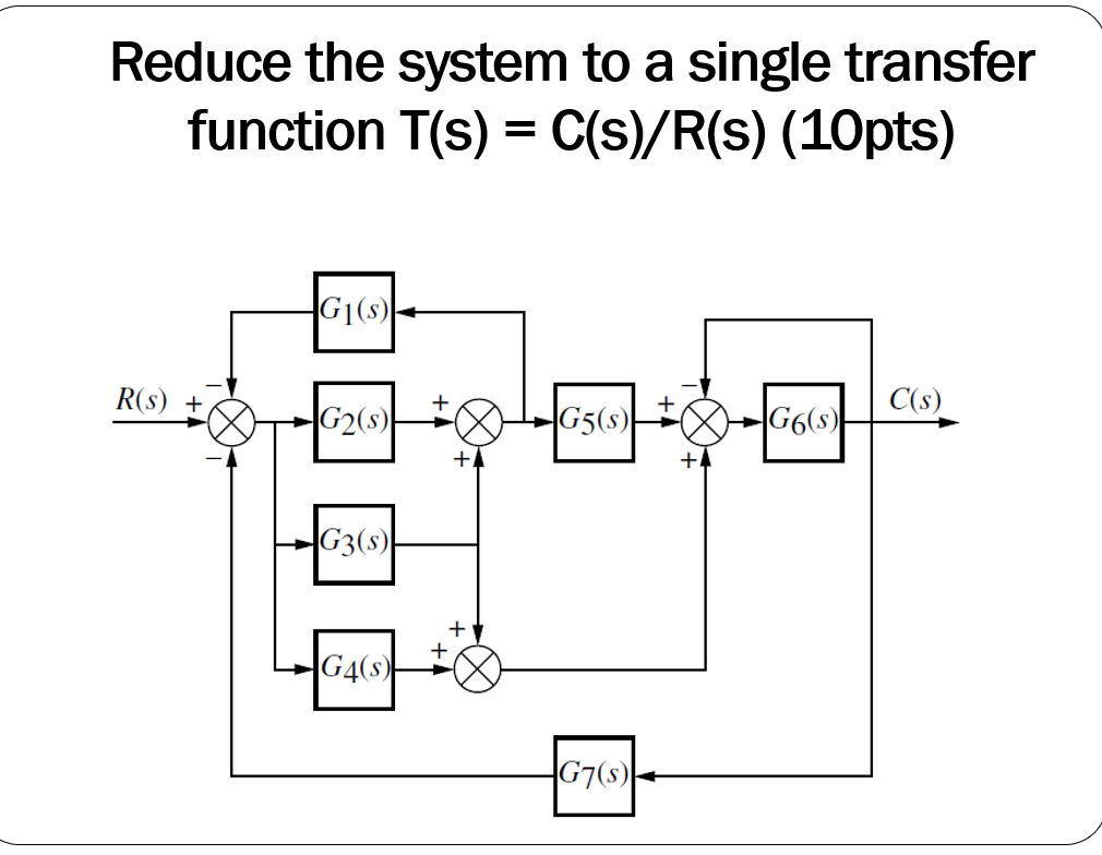 Solved Reduce the system to a single transfer function T(s) | Chegg.com