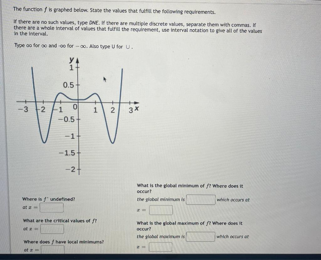 Solved The function f is graphed below. State the values | Chegg.com