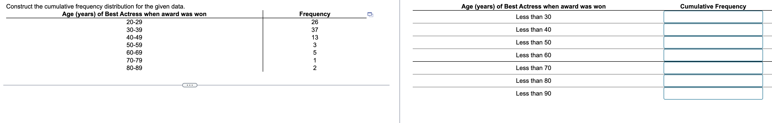 Solved Construct the cumulative frequency distribution for | Chegg.com