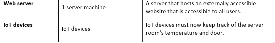Solved CONTEXT: You have been tasked with designing and | Chegg.com