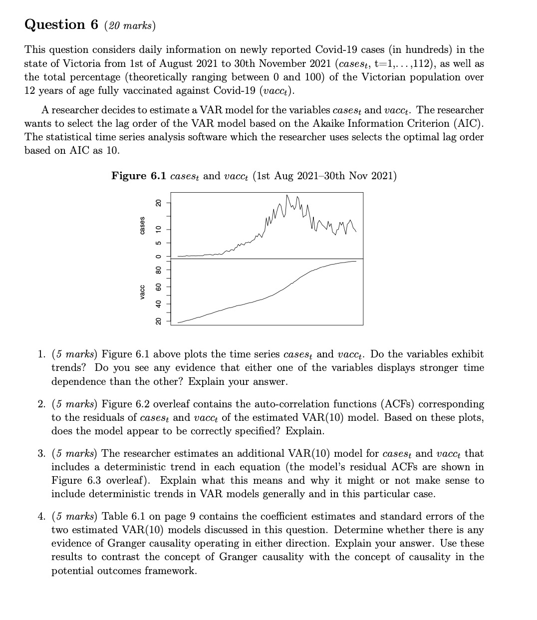 Solved Question 6 (20 marks) This question considers daily | Chegg.com