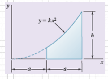 Solved Determine the location of the centroid (x bar,y bar) | Chegg.com