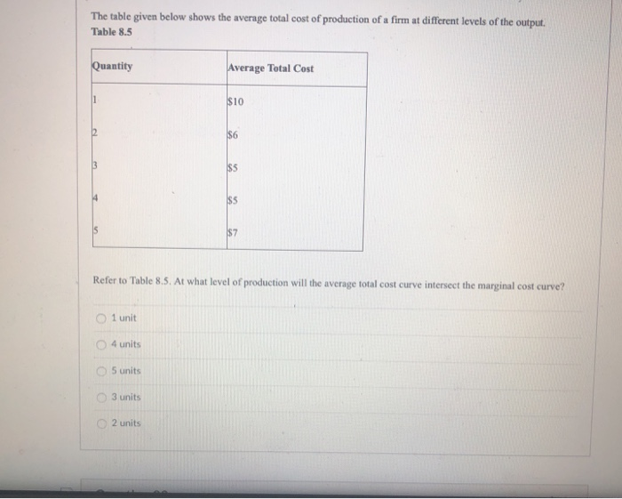 Solved The figure given below shows three Short Run Average | Chegg.com